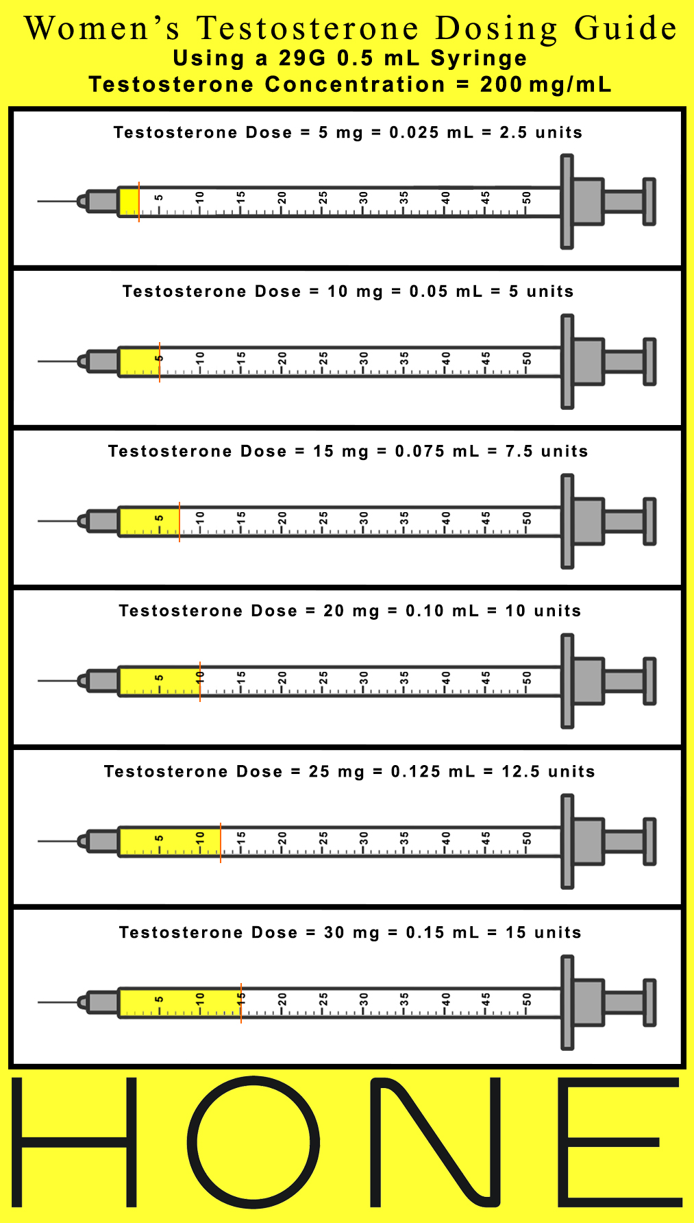 Testosterone for Women: How to Measure and Inject Small Doses of ...